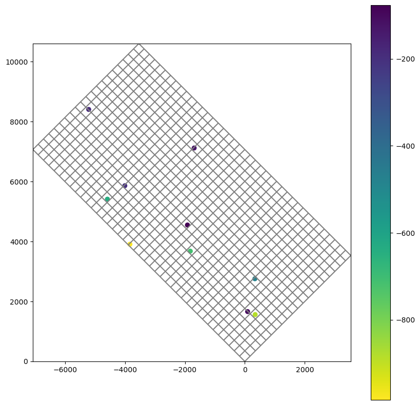 ModelGrid classes demo — FloPy 3.10.0 documentation